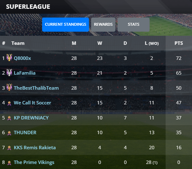 The FT Sport Journal #6